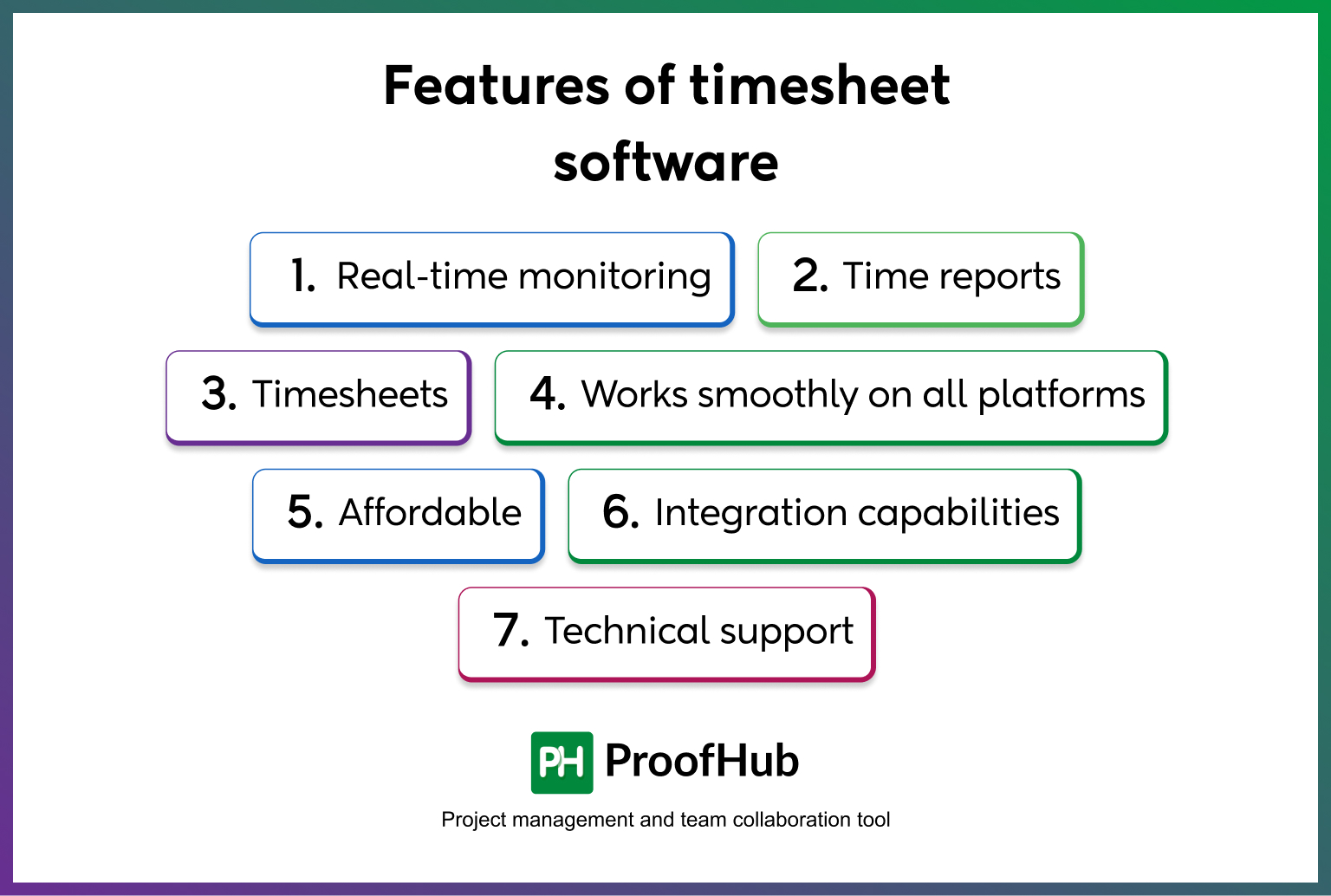 Why Timesheet Software is Important for Businesses