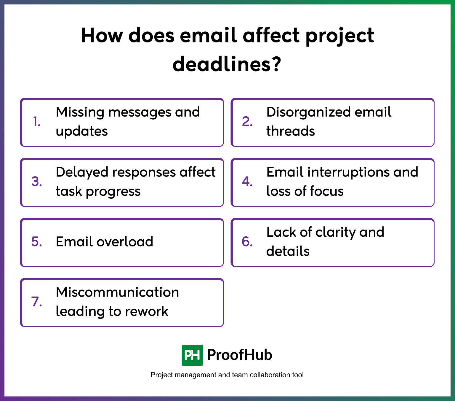 7 Ways Email is Affecting Your Project Deadlines