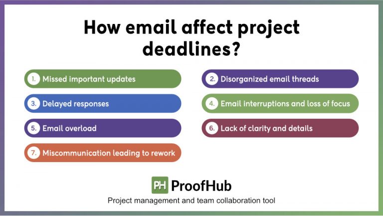 7 Ways Email is Affecting Your Project Deadlines