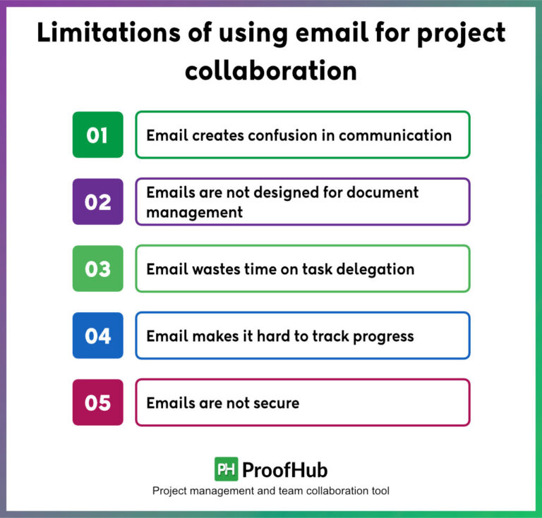 Email vs Project Management Tool for Collaboration: Detailed Comparison