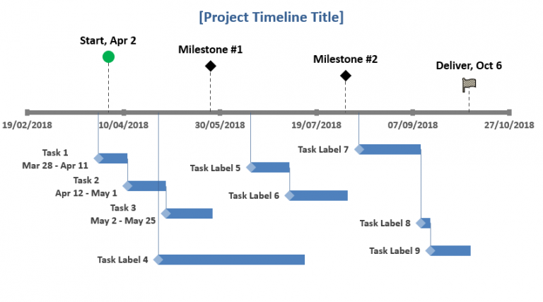 Is Creating a Gantt Chart In Excel Worth Your Efforts?