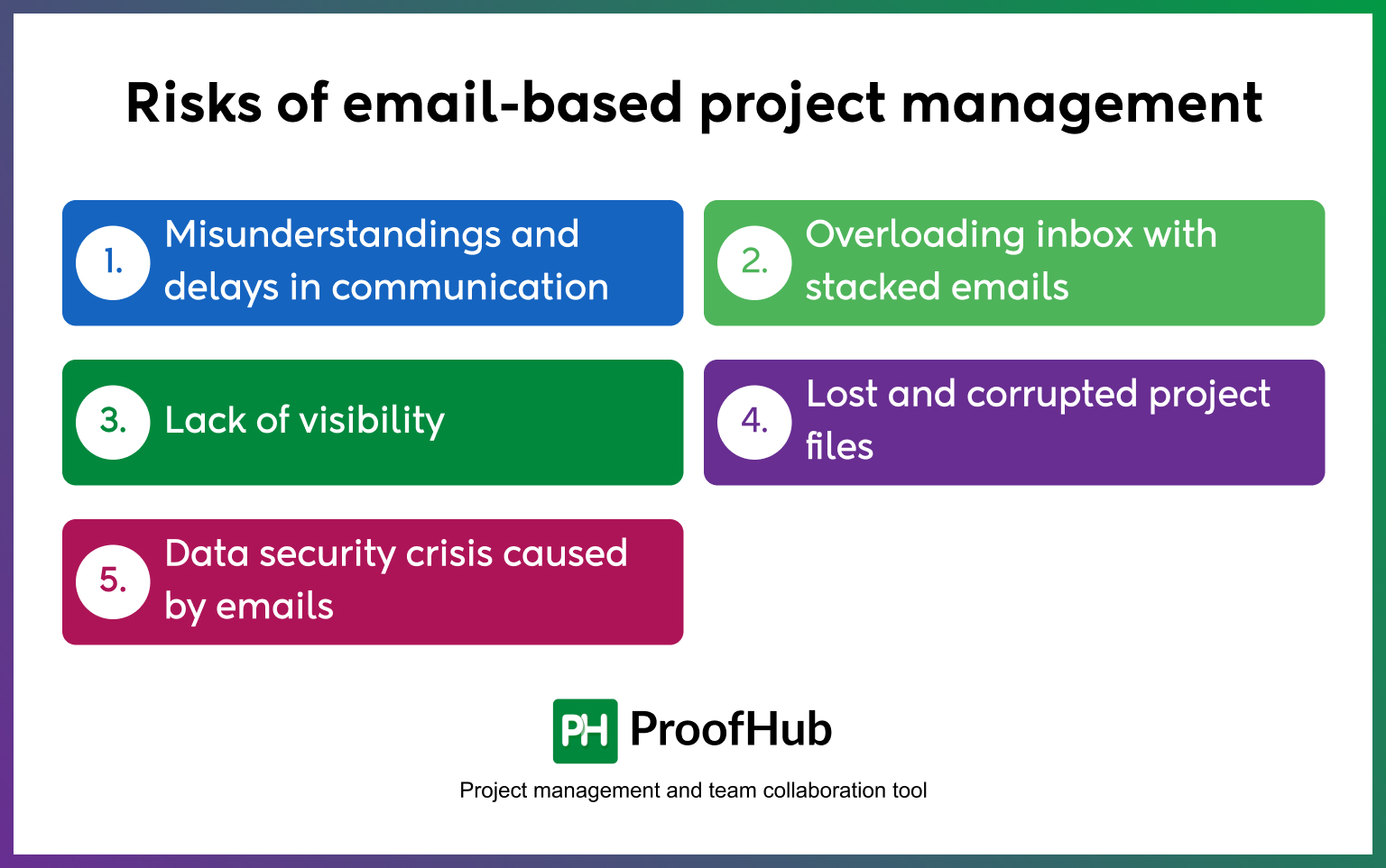 Don't Overlook These Risks in Email-Based Project Management