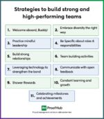 A Complete Guide on How to Build a Team Effectively