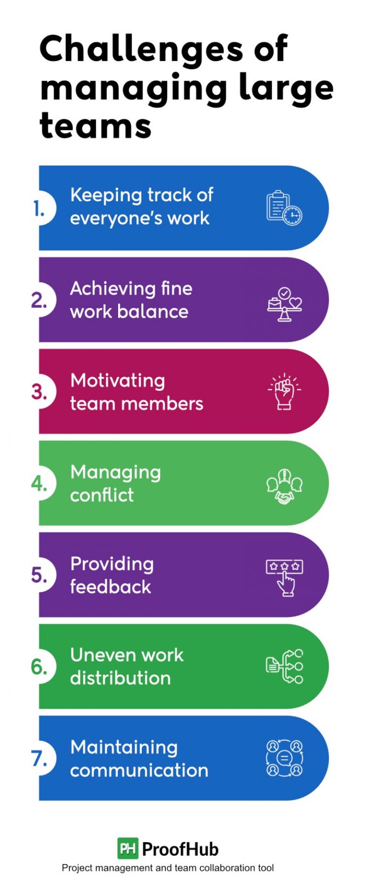 7 Tips For Managing Large Teams Successfully