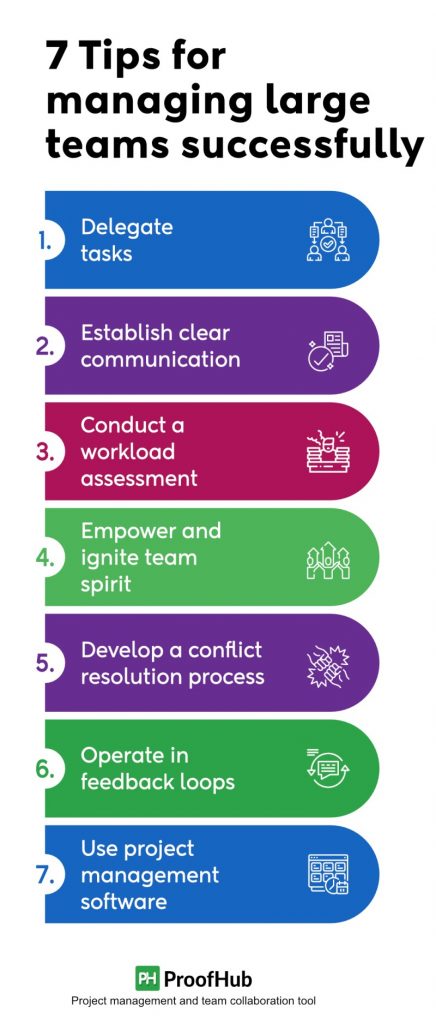 7 Tips For Managing Large Teams Successfully