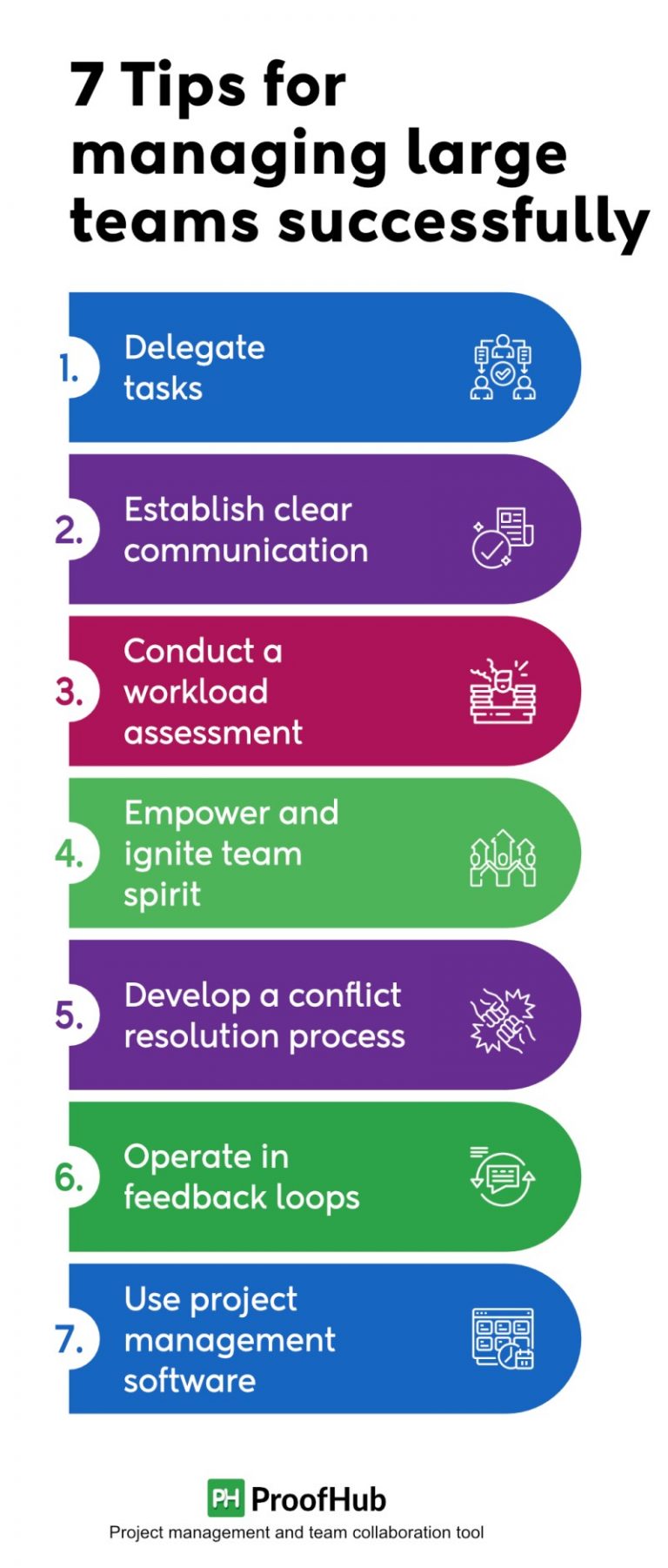 7 Tips For Managing Large Teams Successfully