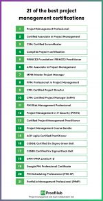 Best Project Management Certifications of 2025