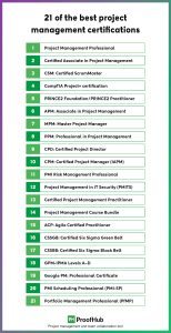 Best Project Management Certifications of 2025