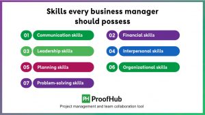 What is Business Management? A Comprehensive Guide