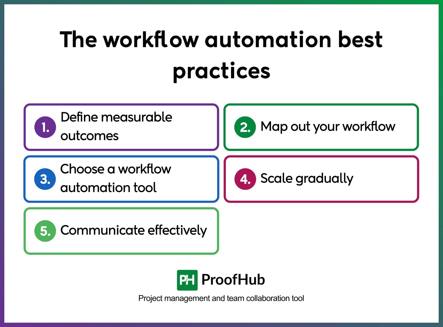 A Complete Guide on Workflow Automation in 2025