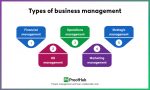 What is Business Management? A Comprehensive Guide