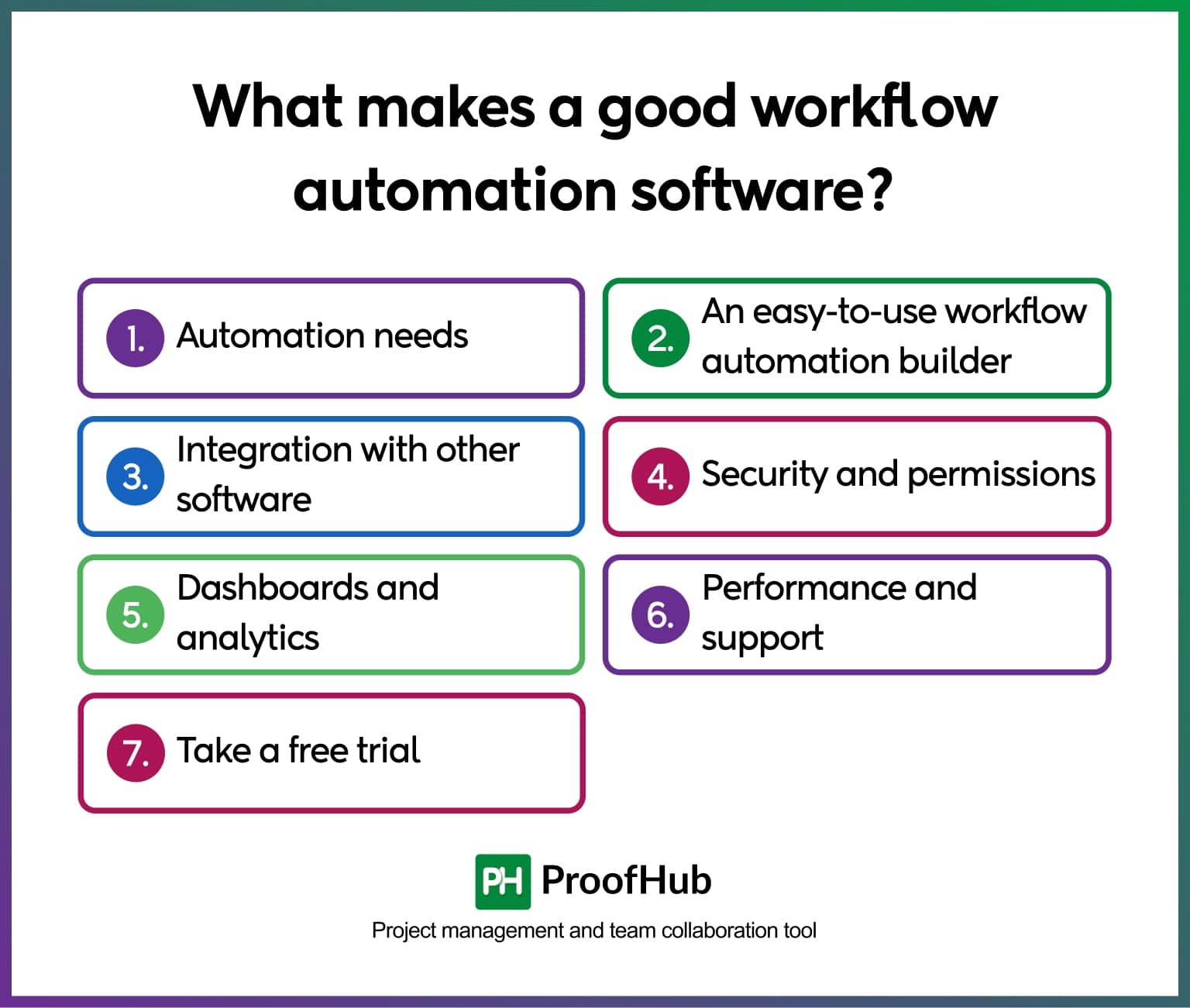 A Complete Guide on Workflow Automation in 2025