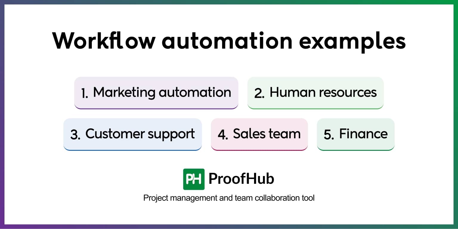 A Complete Guide on Workflow Automation in 2025