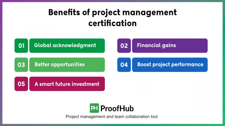 Best Project Management Certifications of 2025
