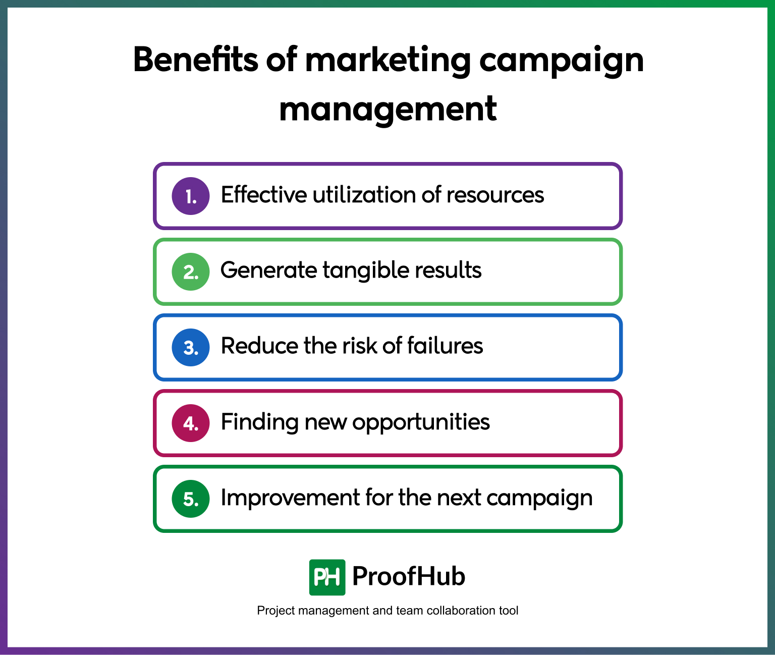 Marketing Campaign Management Guide for Managers