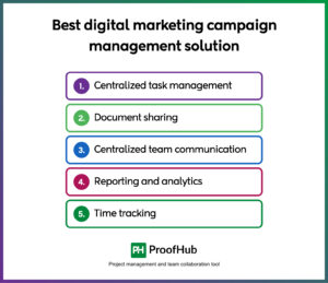 Marketing Campaign Management Guide for Managers
