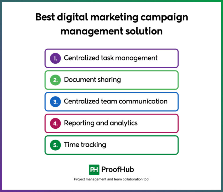 Marketing Campaign Management Guide for Managers