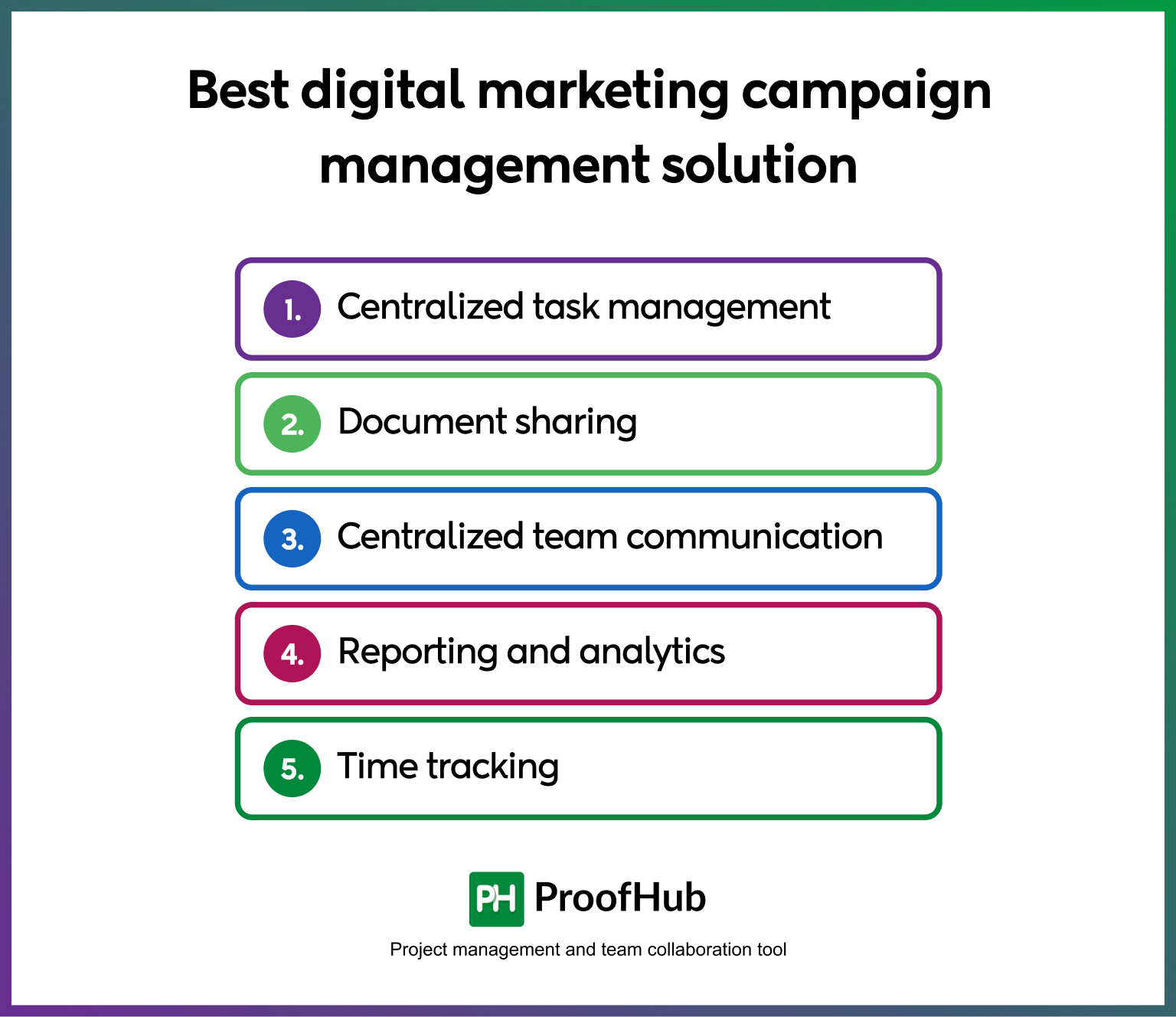 Marketing Campaign Management Guide for Managers