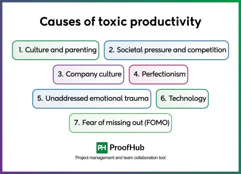 Toxic Productivity: Why It Is Harmful and How to Overcome