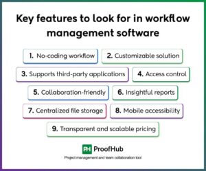 Workflow Management: Streamline Processes & Boost productivity