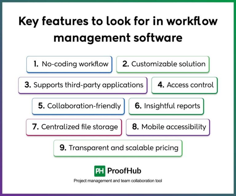 Workflow Management: Streamline Processes & Boost productivity