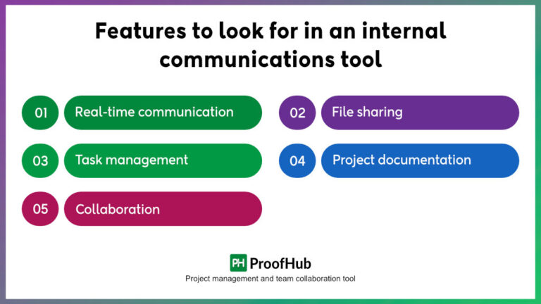10 Best Internal Communication Tools & Software for Team in 2025
