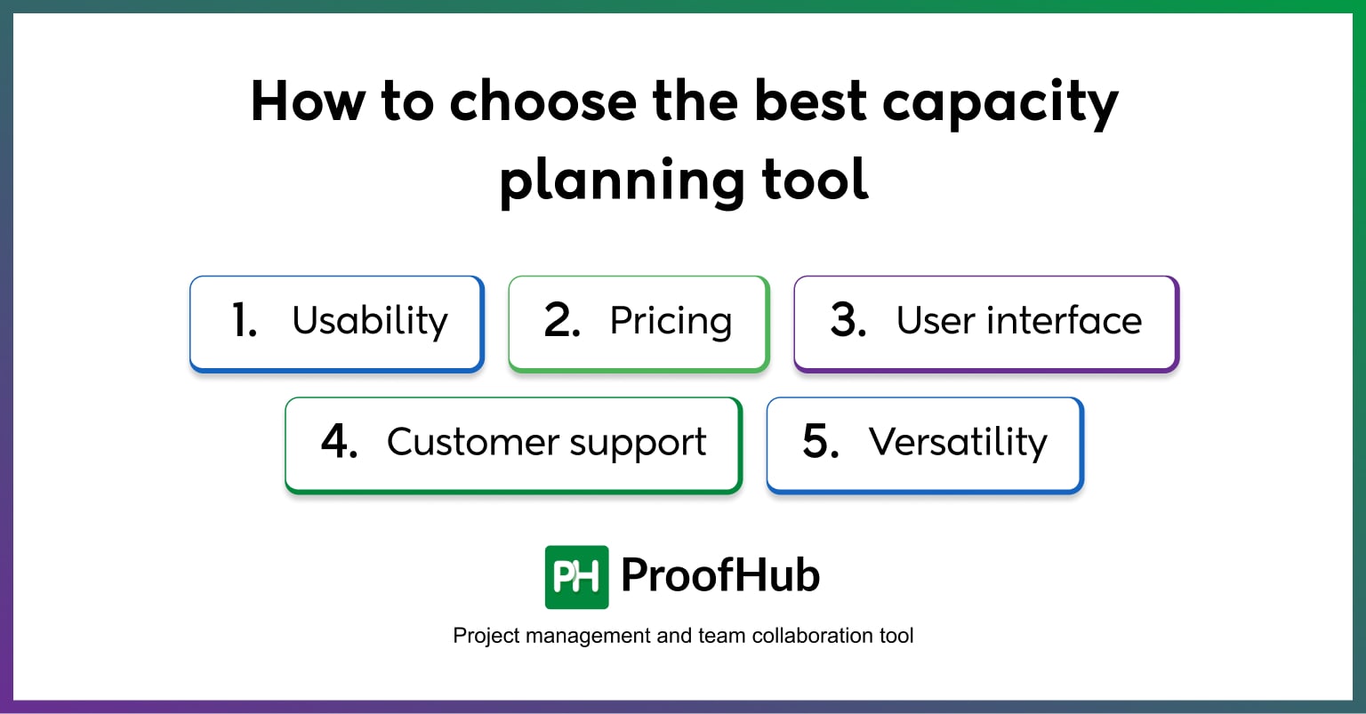 10 Best Capacity Planning Tools for Project Managers in 2025