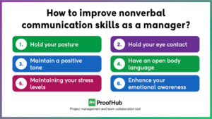 What is Nonverbal Communication? Types, Elements & Examples