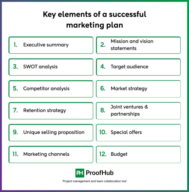 How To Create A Marketing Plan Template?