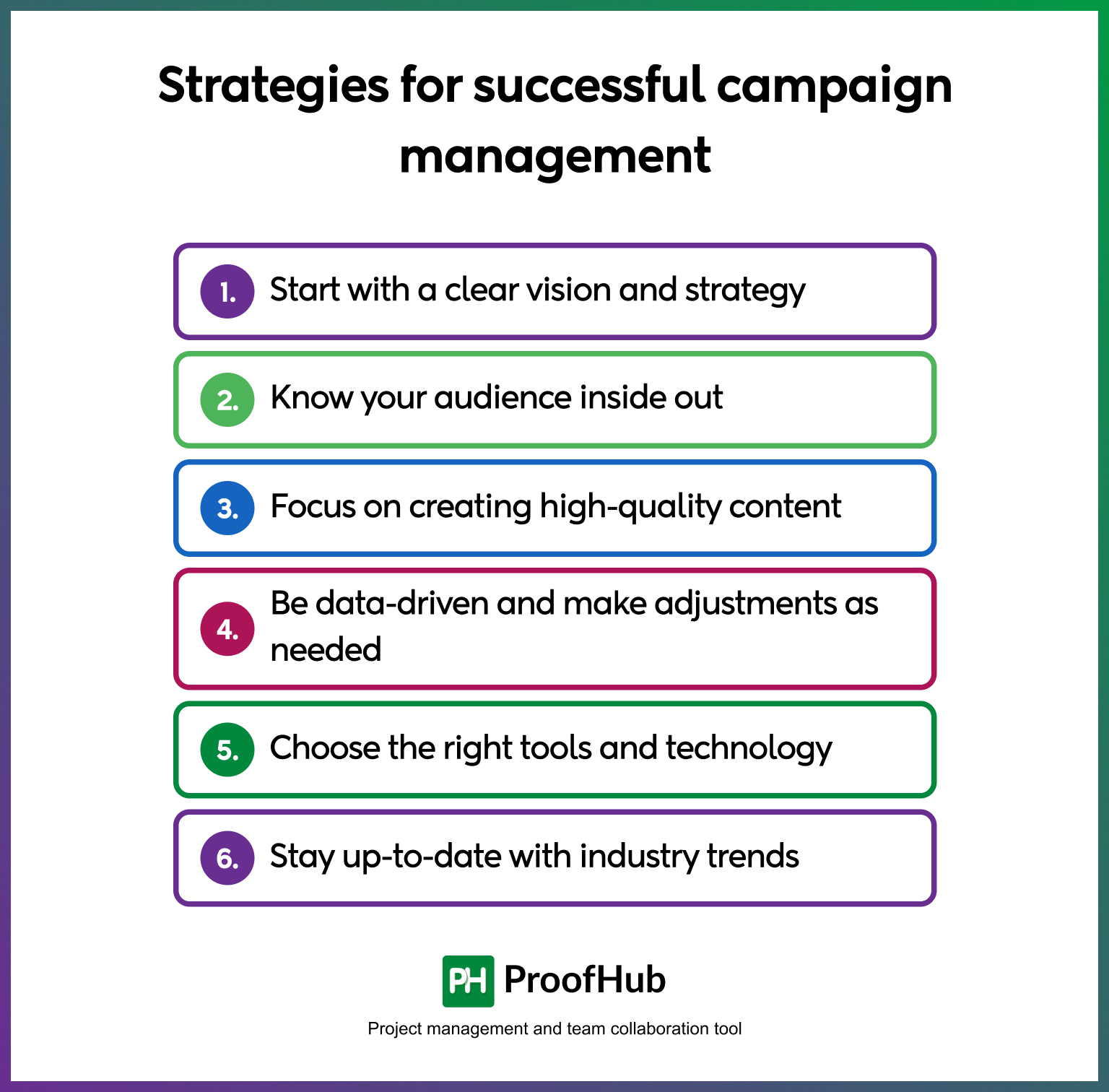 Marketing Campaign Management Guide for Managers