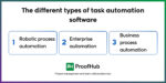 Top 8 Task Automation Software & Everything You Need To Know About It!