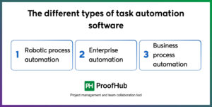 Top 8 Task Automation Software & Everything You Need To Know About It!