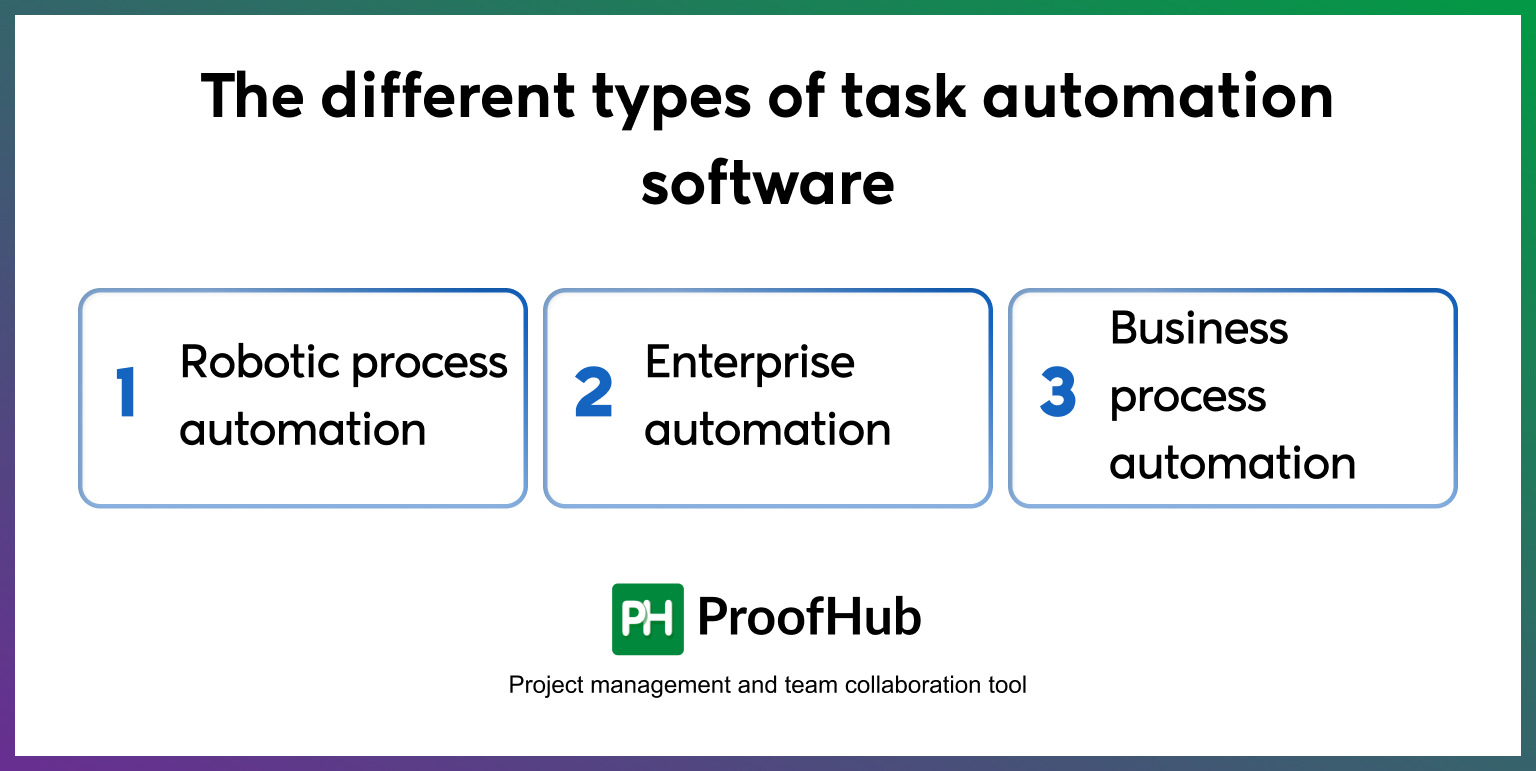 Top 8 Task Automation Software & Everything You Need To Know About It!