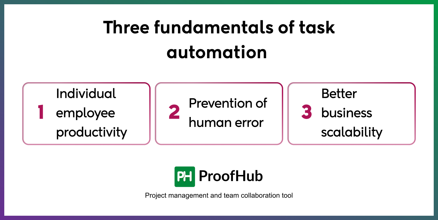 Top 8 Task Automation Software & Everything You Need To Know About It!