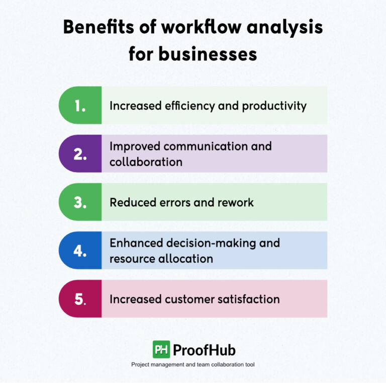 What is Workflow Analysis: A Comprehensive Guide