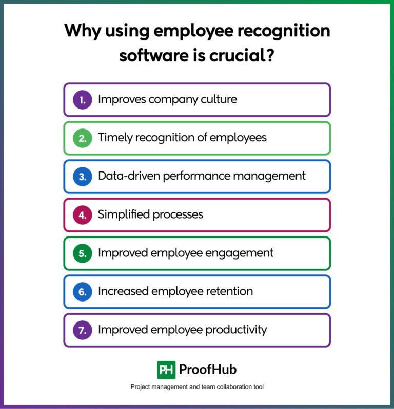 Top 14 Employee Recognition Software for Businesses in 2025