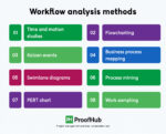 What is Workflow Analysis: A Comprehensive Guide