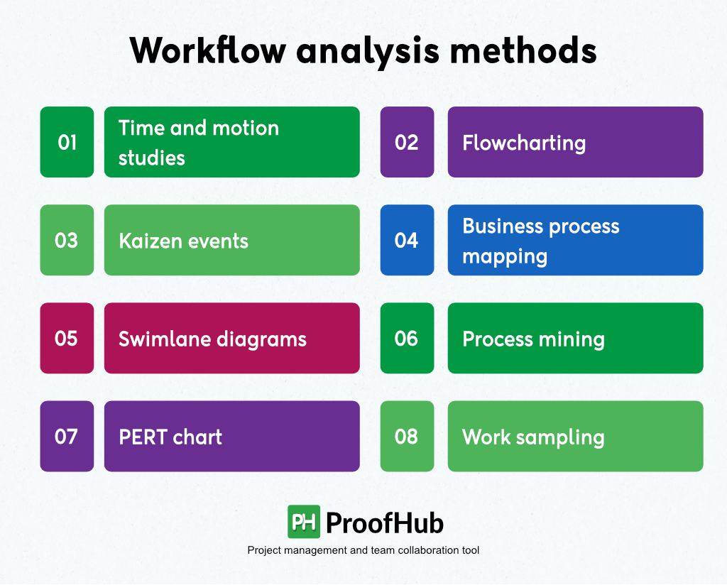 What Is Workflow Analysis A Comprehensive Guide 