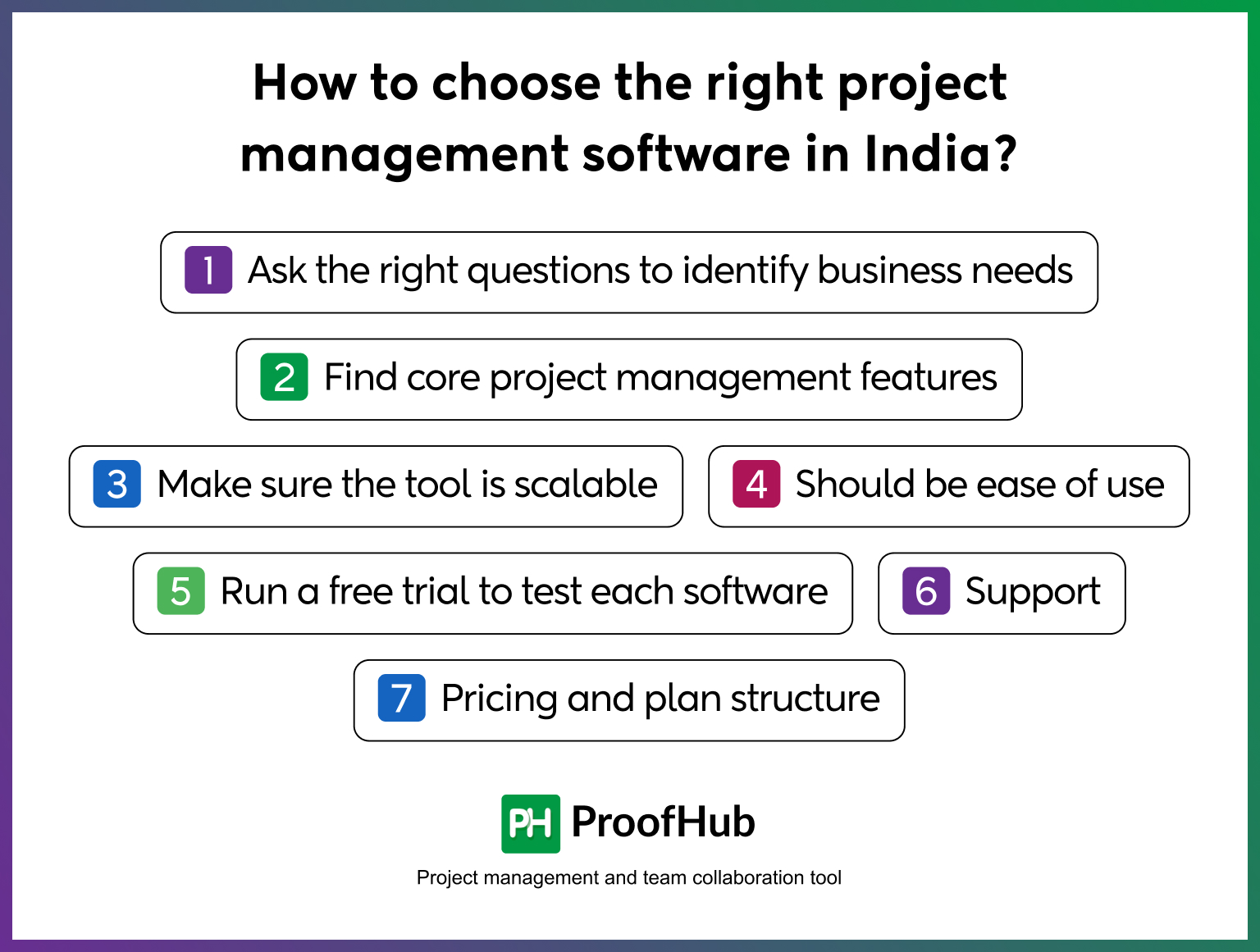 11 Best Project Management Software in India for 2025