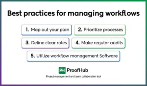 Workflow Management: Streamline Processes & Boost productivity