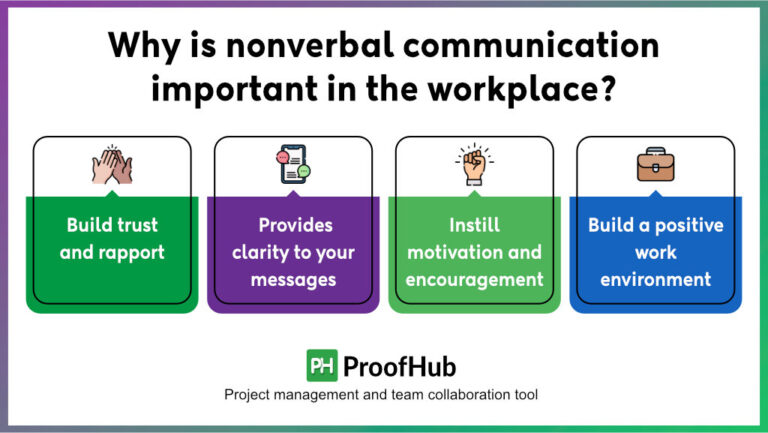 What is Nonverbal Communication? Types, Elements & Examples