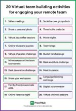 20 Best Virtual Team Building Activities For Remote Team