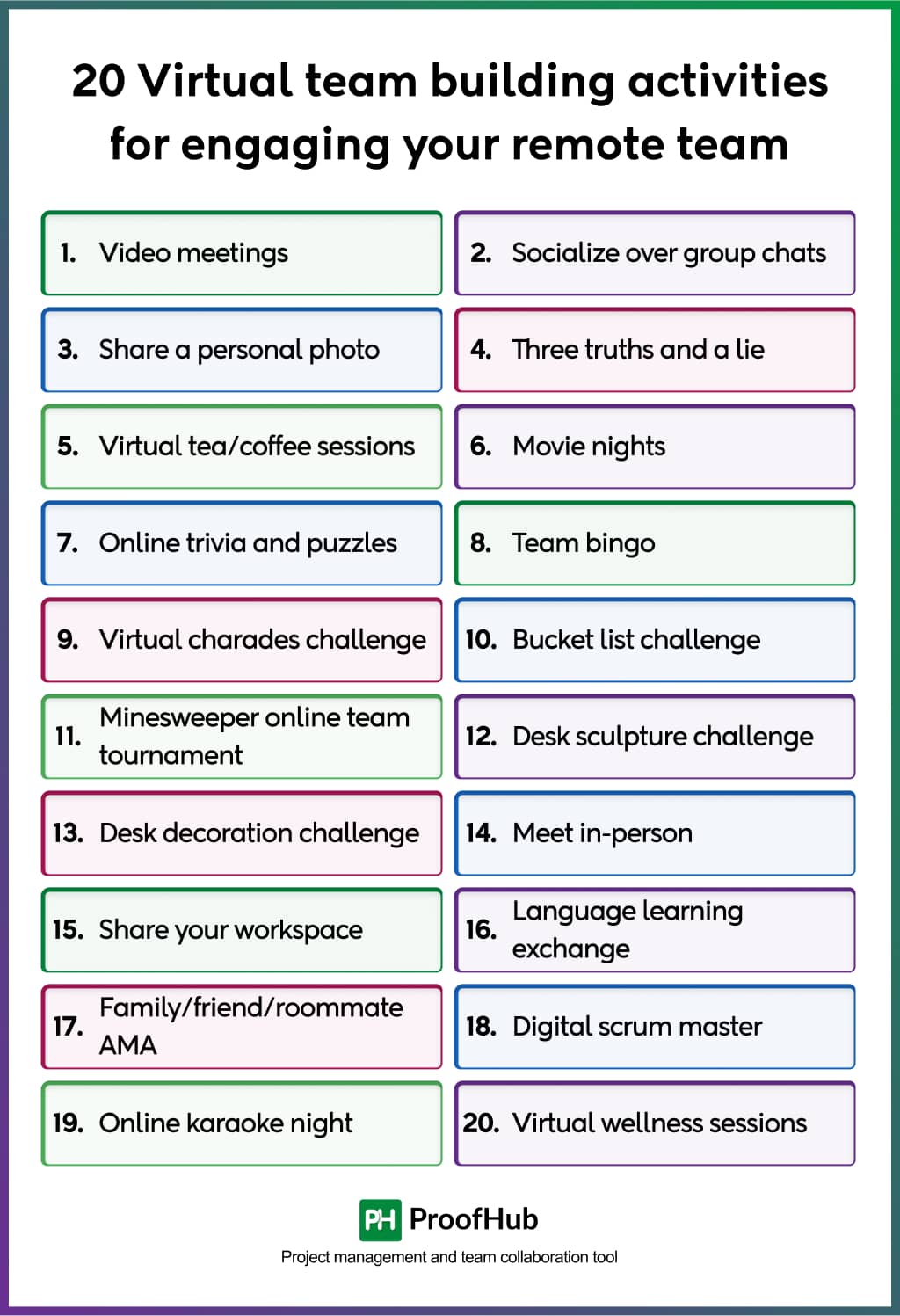 20 Best Virtual Team Building Activities For Remote Team