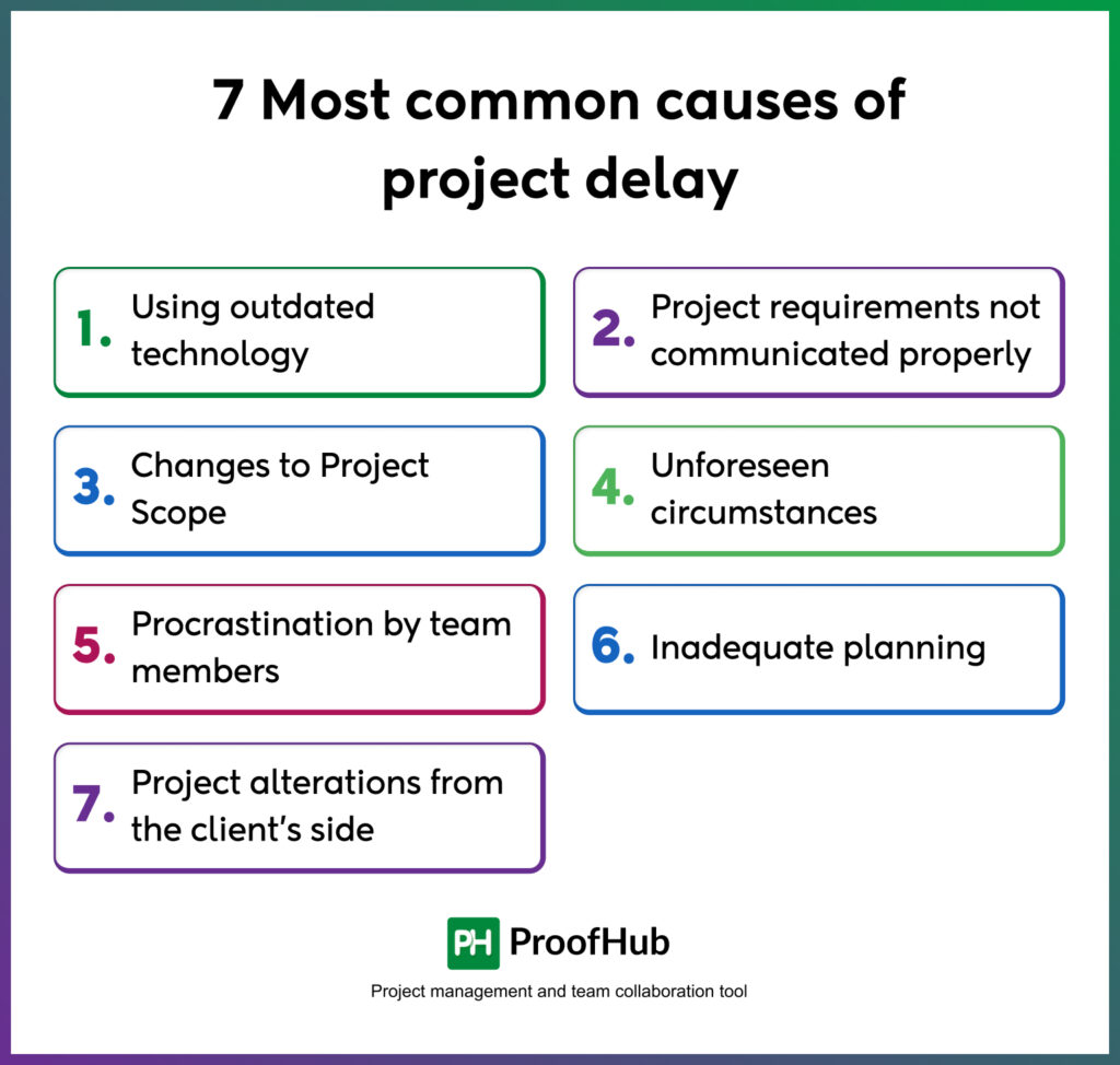 6 Common Causes of Project Delays & How to Avoid Them