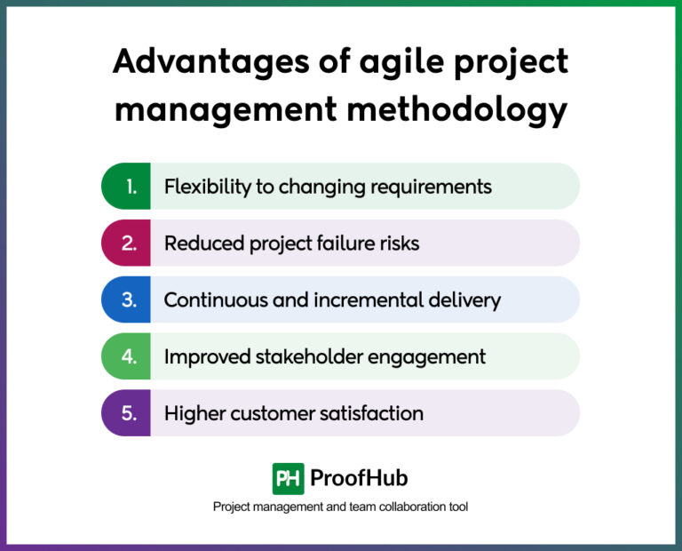 Traditional vs Agile Project Management: Know the Differences