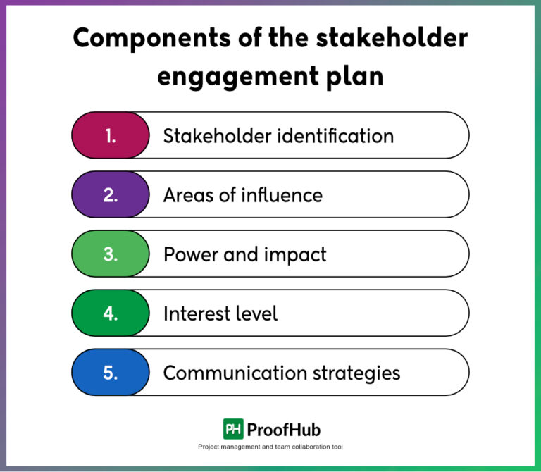 How to create a Stakeholder Engagement Plan?- A complete Guide