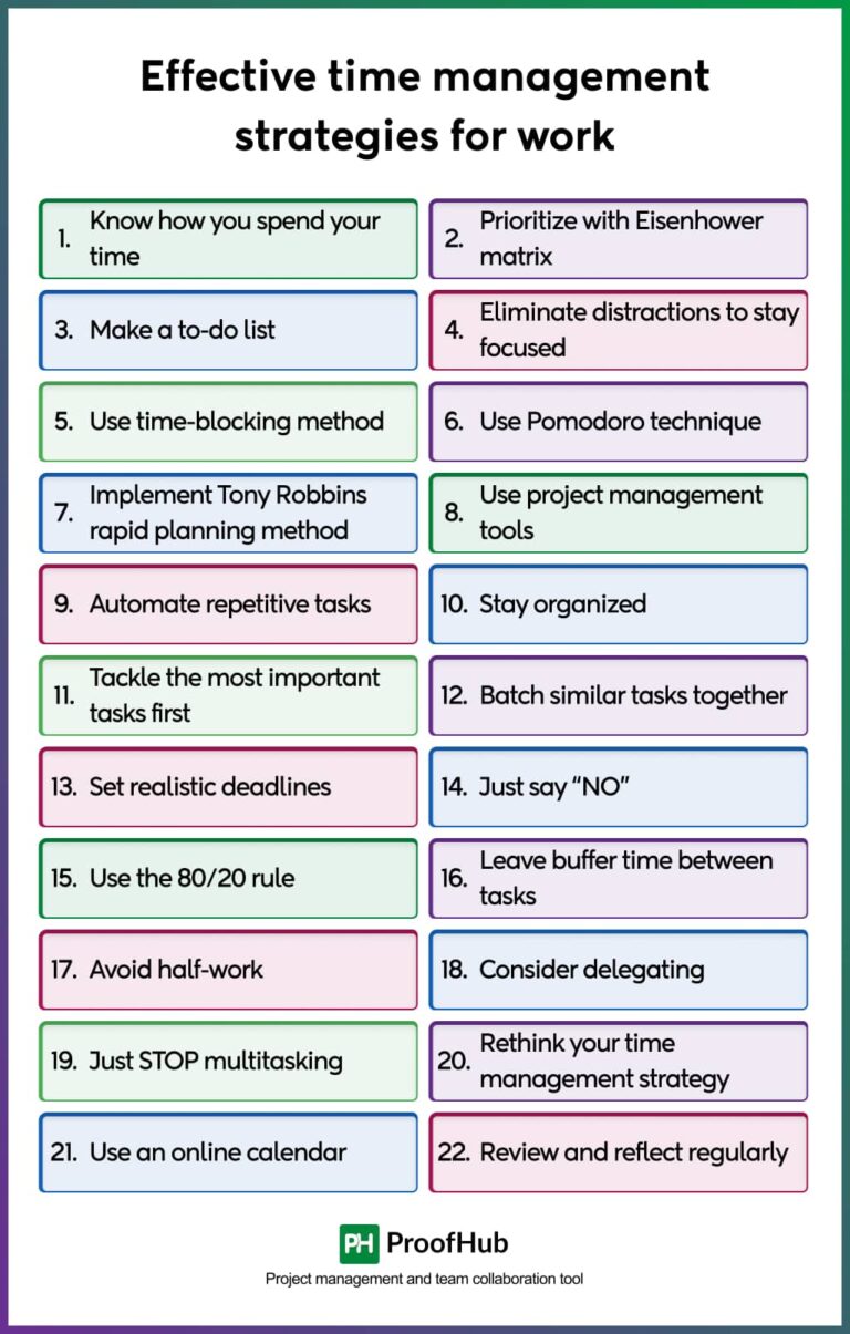 22 Time Management Strategies to be Productive at Work