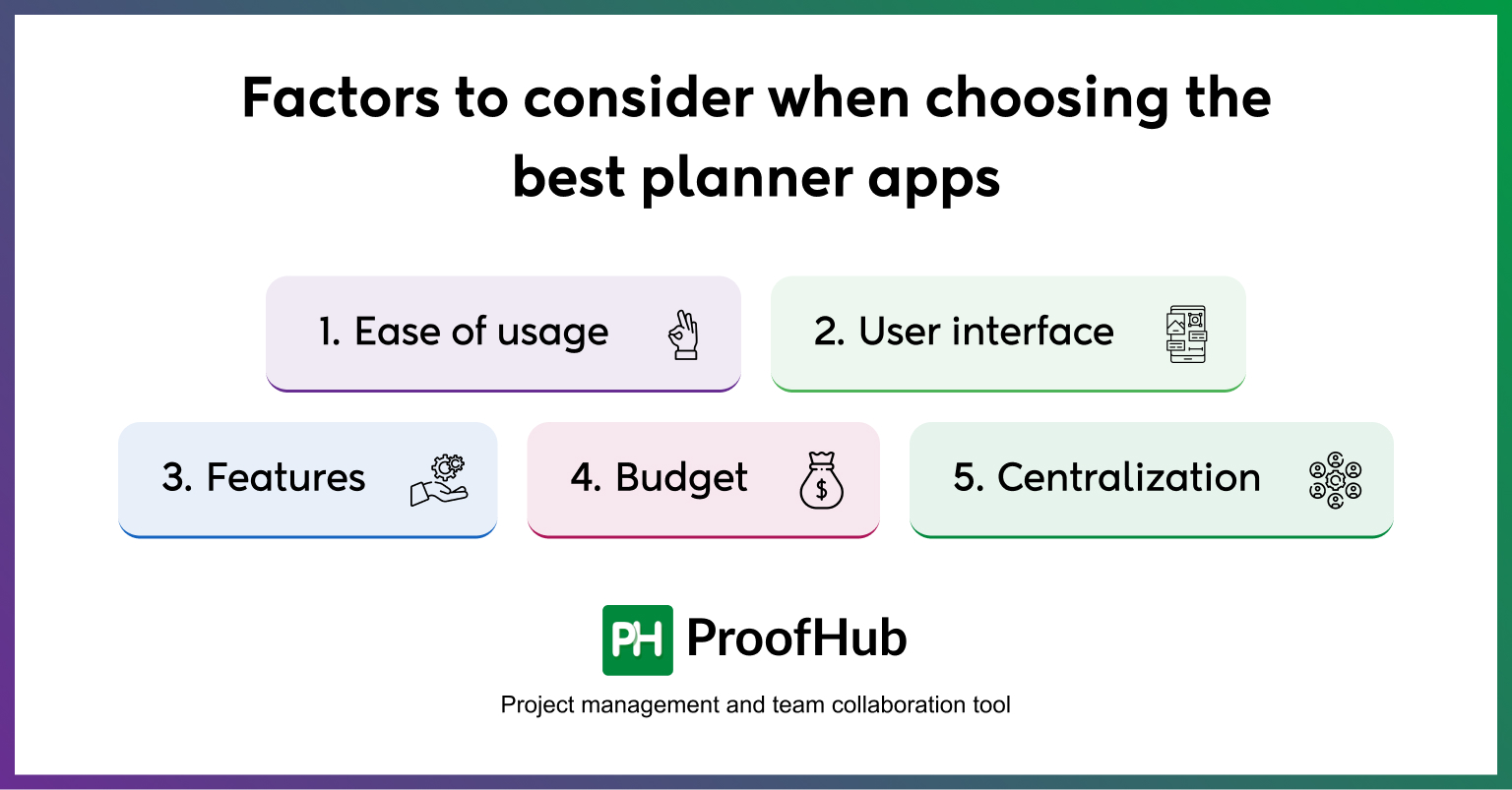 9 Best Daily Planner Apps for Managing Tasks in 2025