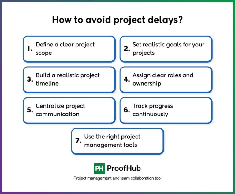 What Is Project Delay? Causes, Impacts, and Solutions