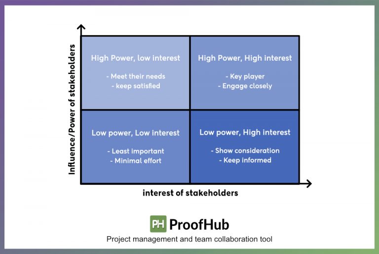 All You Need To Know About Stakeholder Analysis